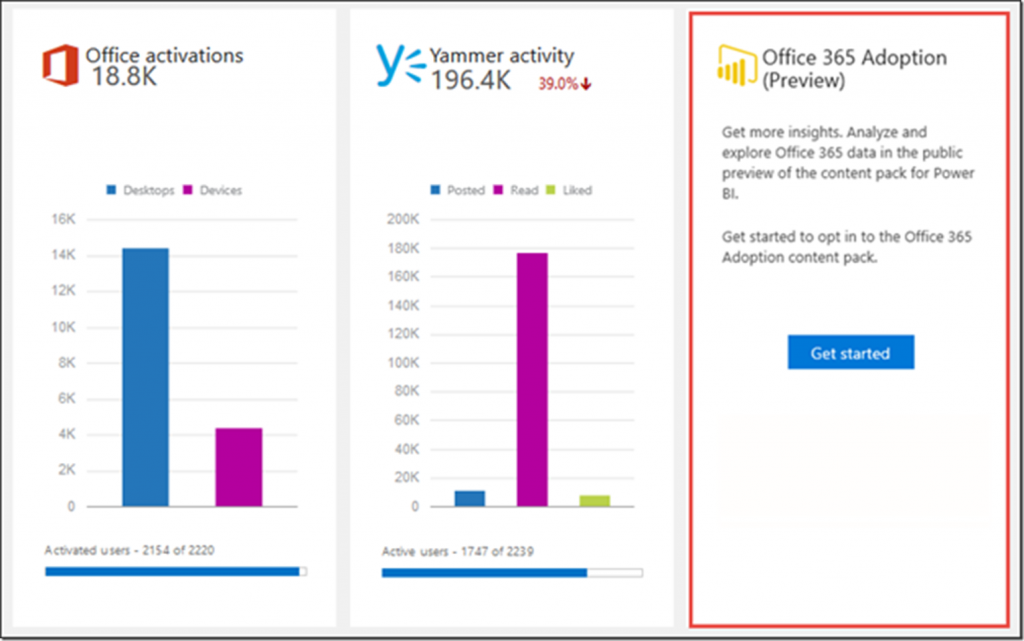 Office 365 Adoption Content Pack su Power BI | Resolve