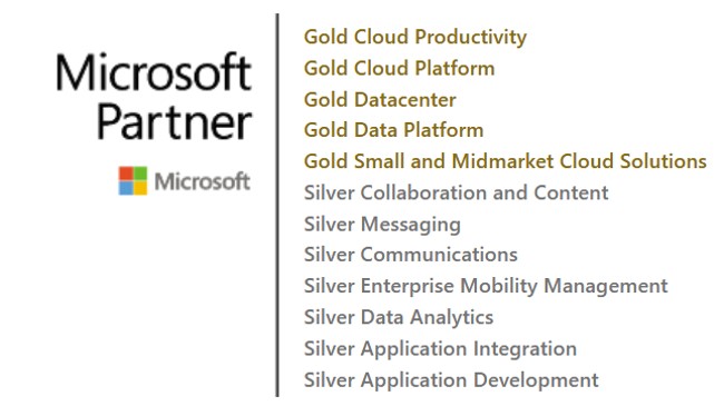 DO MORE WITH LESS SMB - MS 365 Business Premium | Resolve